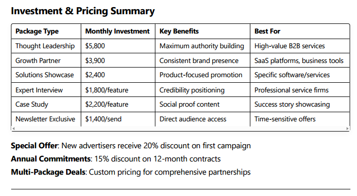 Advertiser Press Kit – TMG Teach